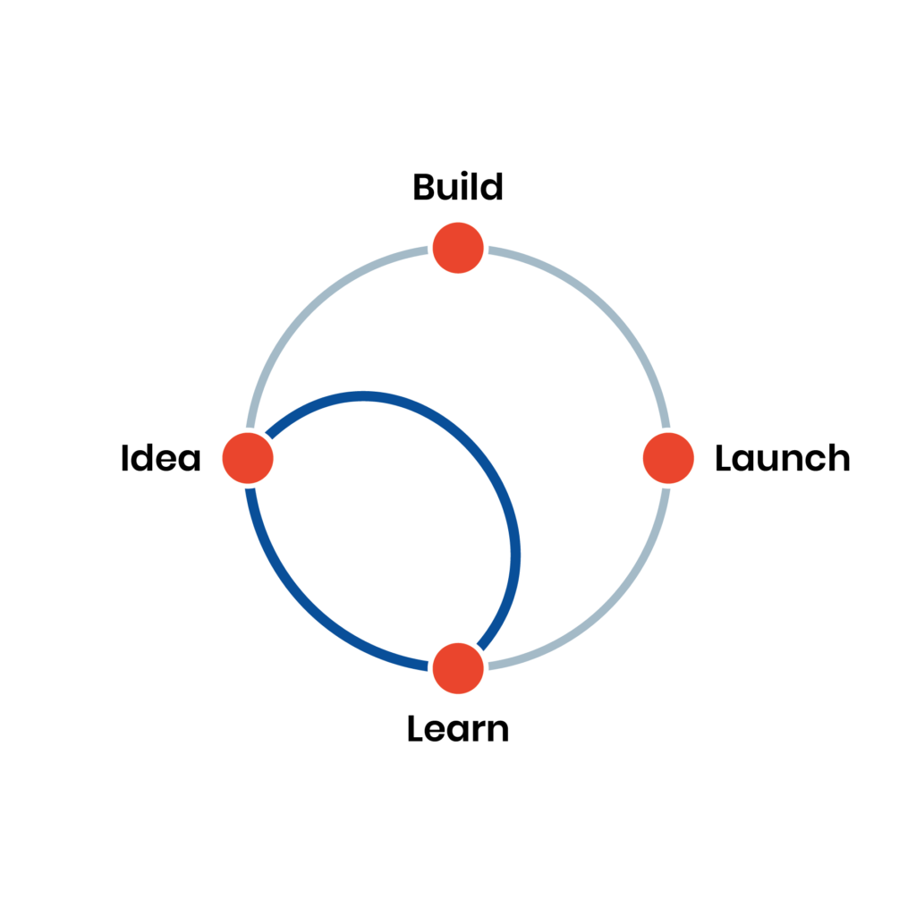 Design Sprint for Impact - Ampact